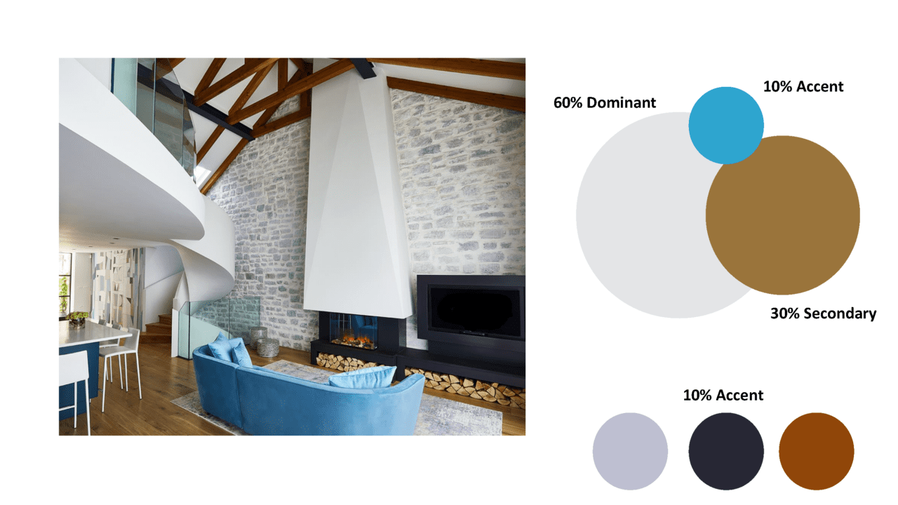 The 30-60-10 Rule | Cohn Design